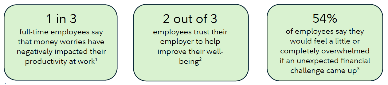 Your financial wellness dashboard in NetBenefits