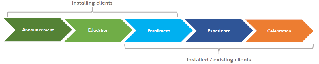 Student Debt Direct Awareness and Enrollment Campaign
