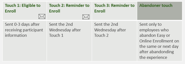 Enhanced Enrollment Experience Employee Toolkit
