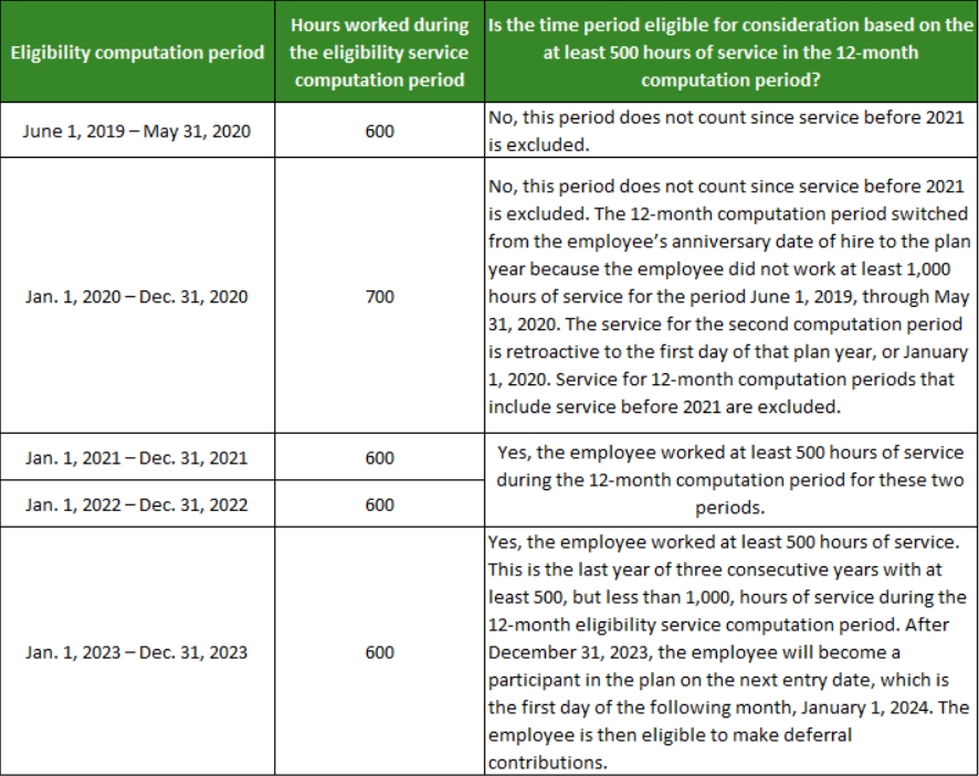 Long term part time employees may now be eligible to participate in ...